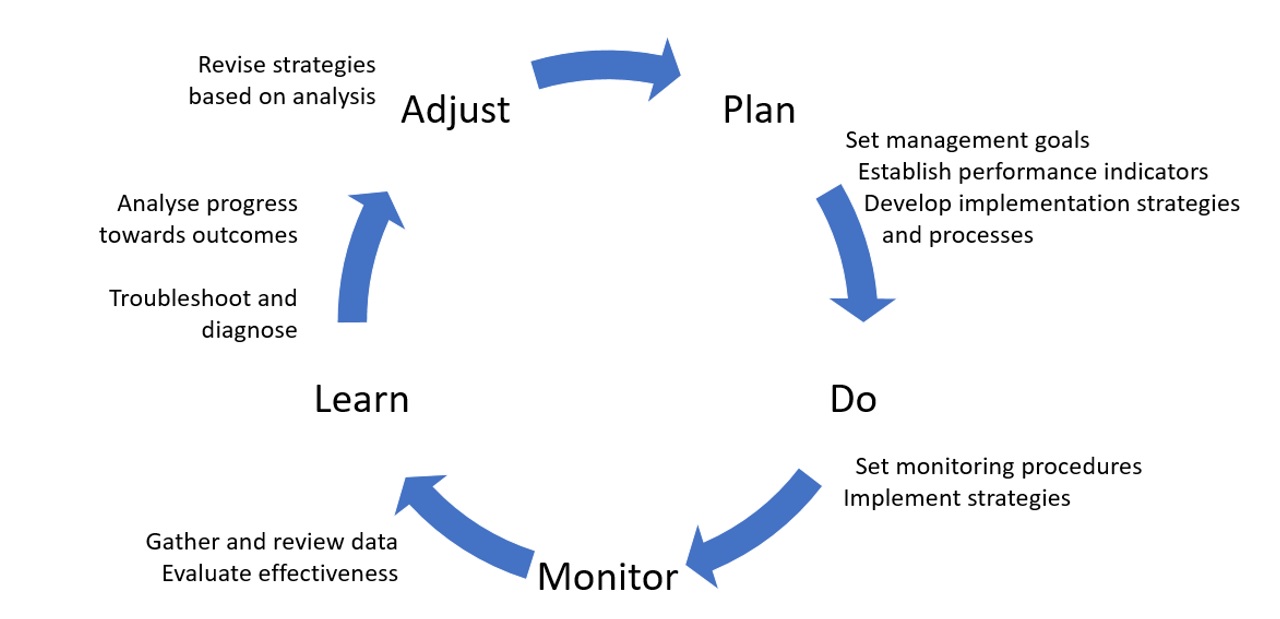 Enabling co-creation: From learning cycles to aligning values, rules ...