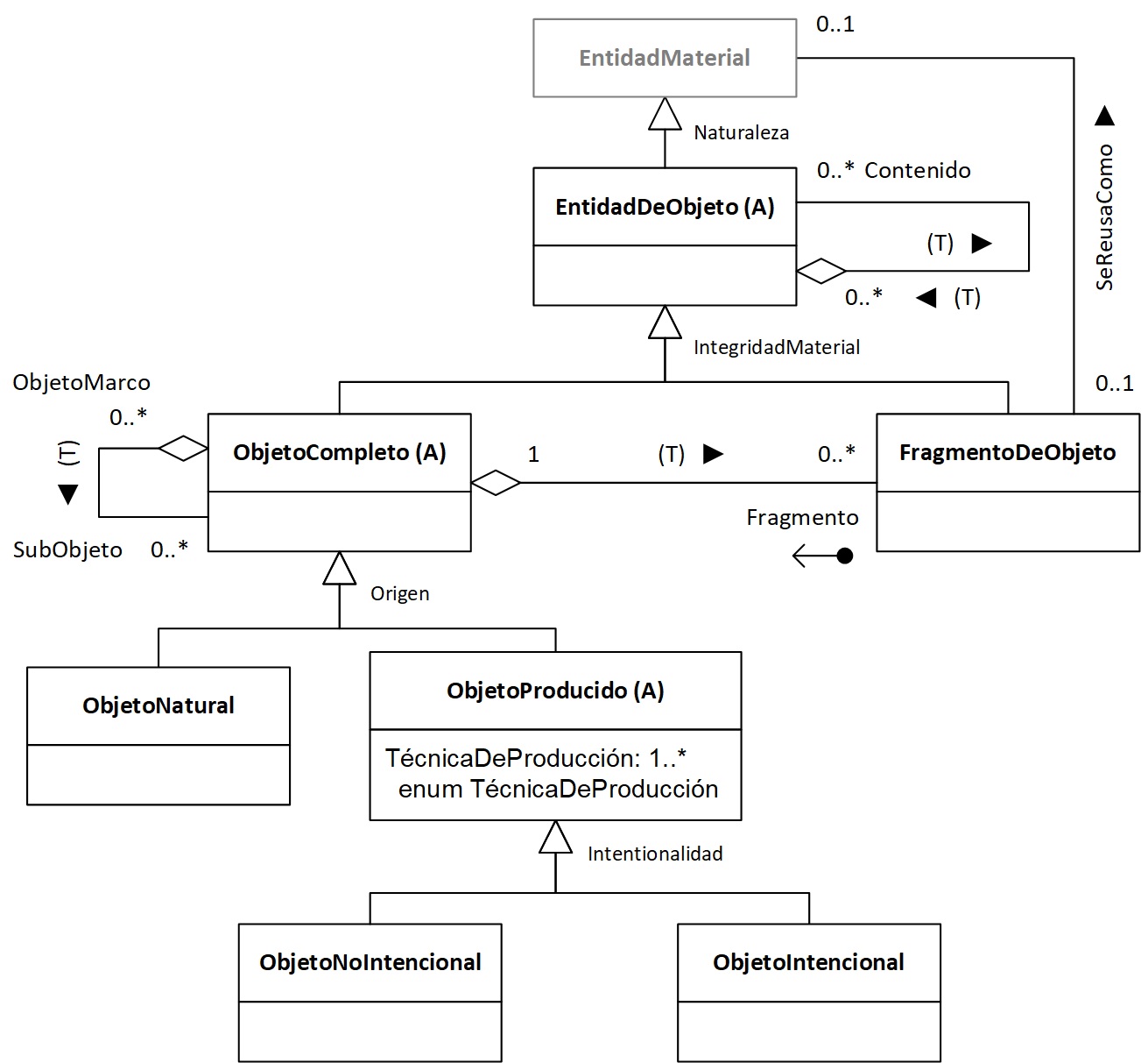 Conceptual modelling of complex topics: ConML as an example / Modelado ...