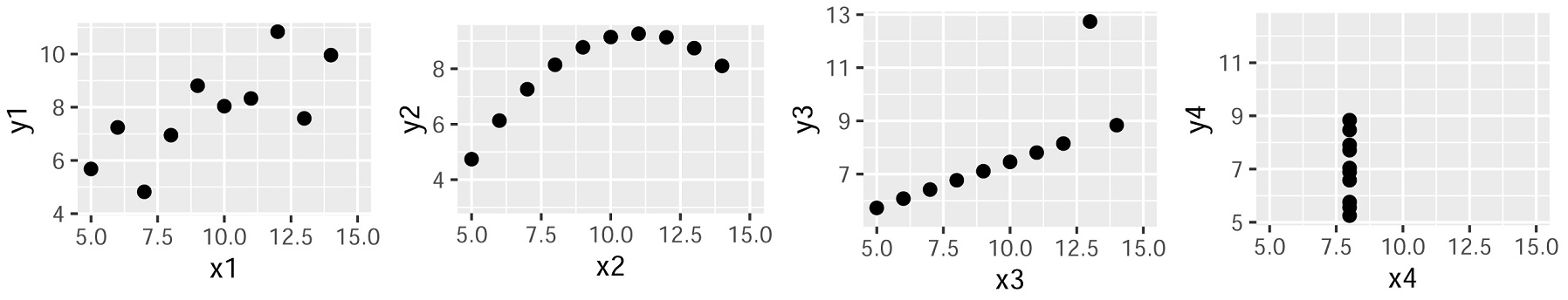 Scatterplots as an interdisciplinary communication tool – Integration ...