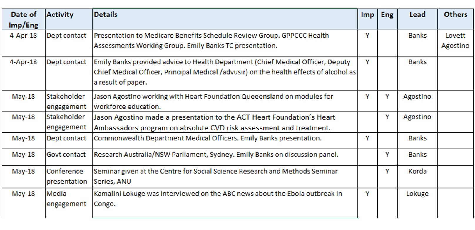 day_tracking-stakeholder-engagement_impact – Integration and ...