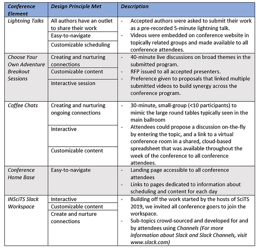 Applying human-centered design to virtual conference planning ...