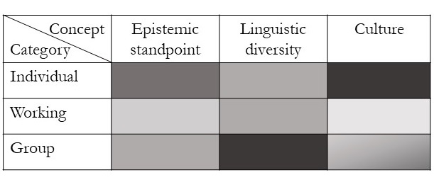 A framework for identifying diversity in epistemic communities ...
