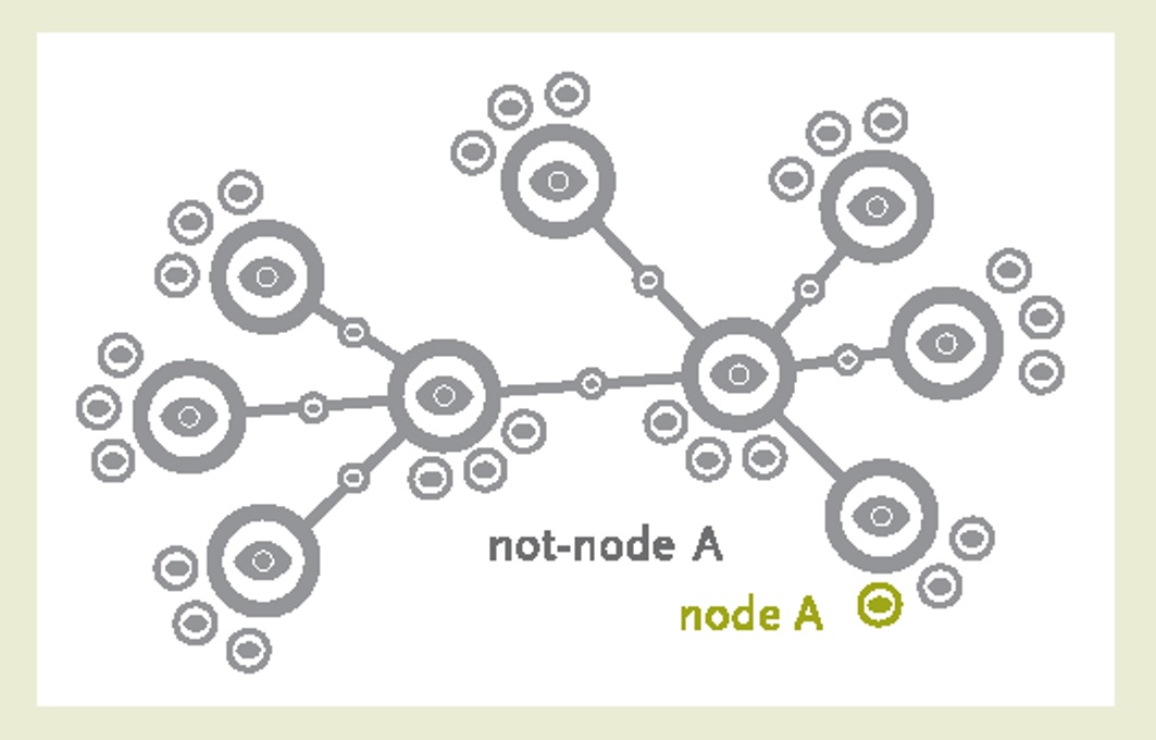 Four building blocks of systems thinking – Integration and ...