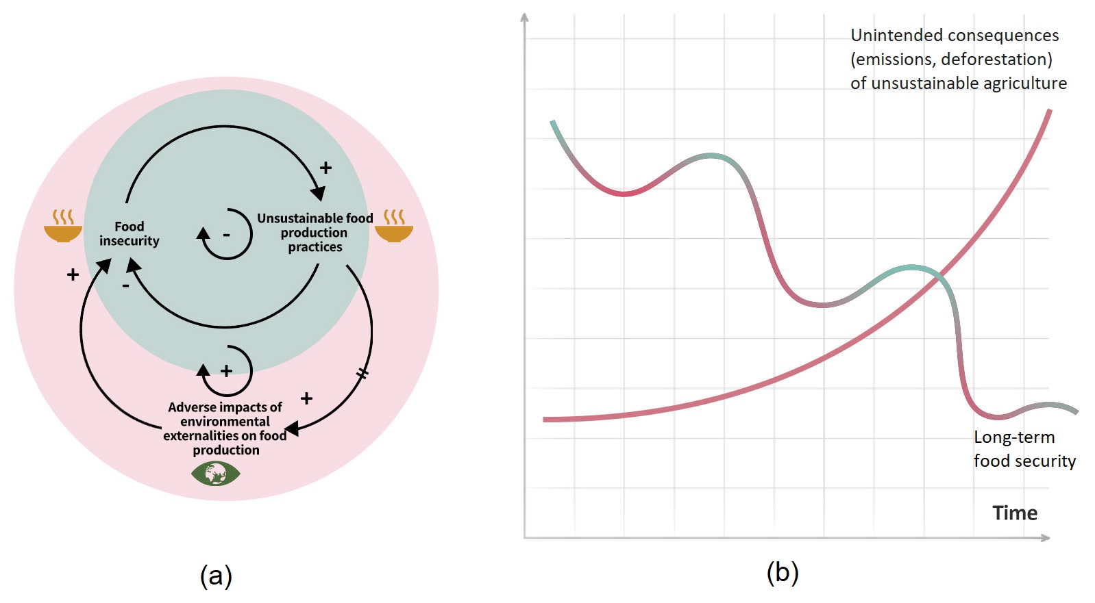 hosseini_demonstration-of-fixes-that-fail-systems-archetype ...