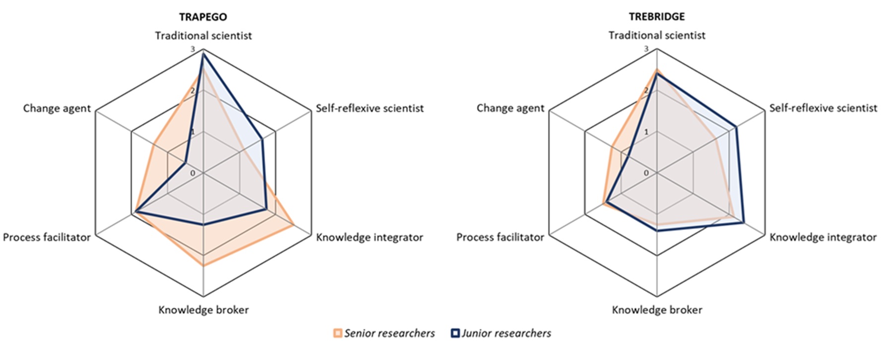 salomon_spider-web-map-comparison-researchers-task-by-role ...